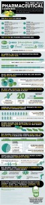 Infographic transcript: The Stats About Pharmaceutical Companies